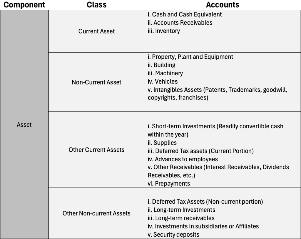 Maintaining Chart of Accounts - Oojeema