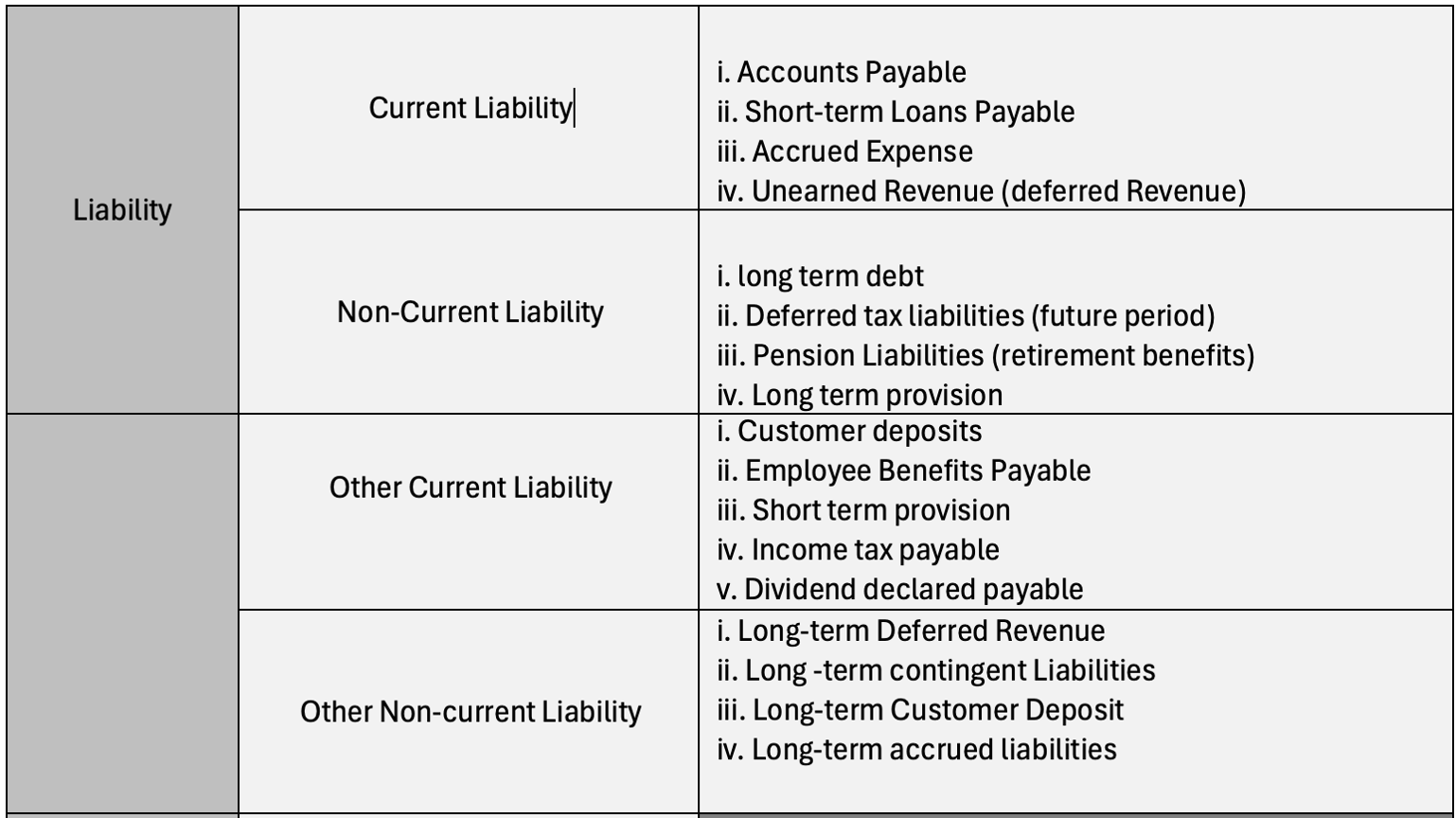 Maintaining Chart of Accounts - Oojeema