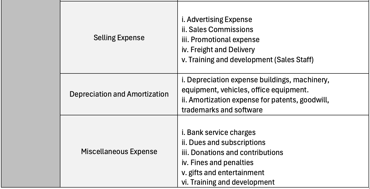Maintaining Chart of Accounts - Oojeema